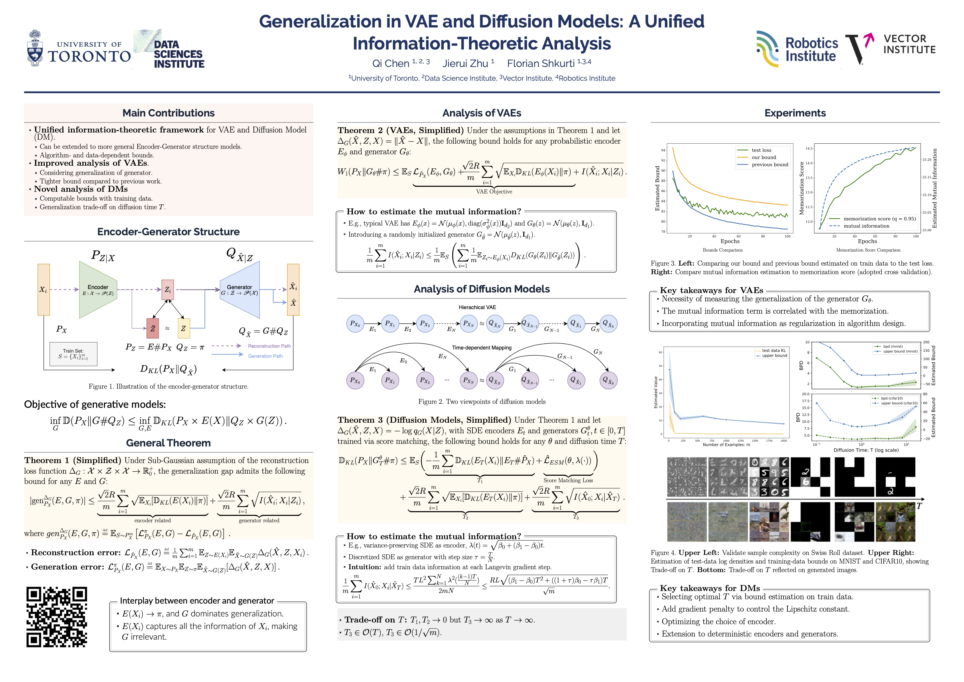 ICLR Poster Generalization in VAE and Diffusion Models: A Unified Information-Theoretic Analysis